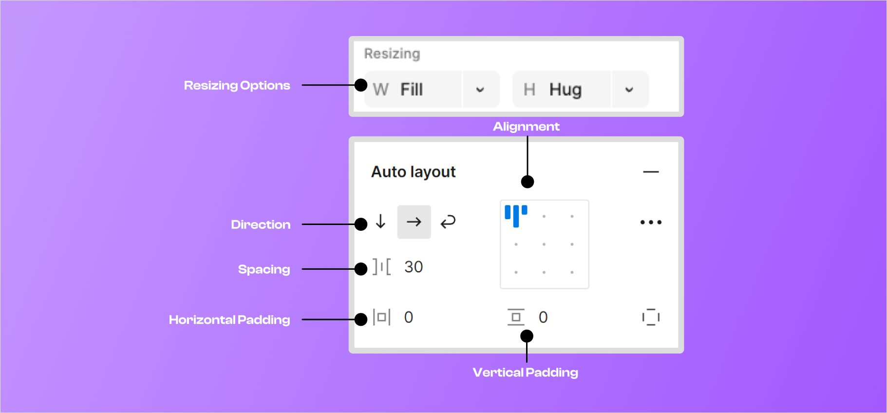 Introduction to Auto Layout in Figma: Basics of auto layout and creating responsive designs.